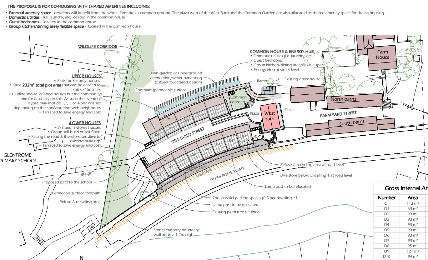 Community housing plans unveiled for farm next to M32 - Fishponds Voice